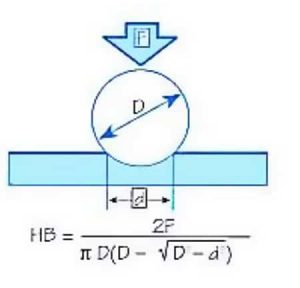 Brinell Hardness Tester - Professional Manufacturer of Hardness Testers